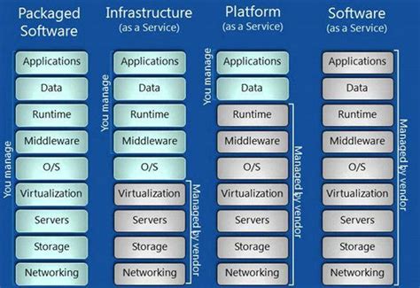 Kubernetes架构 基于docker及kubernetes技术构建容器云（paas）平台概述 《胡伟煌 Kubernetes
