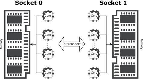 Figure 11 From High Performance Database Management System Design For Efficient Query