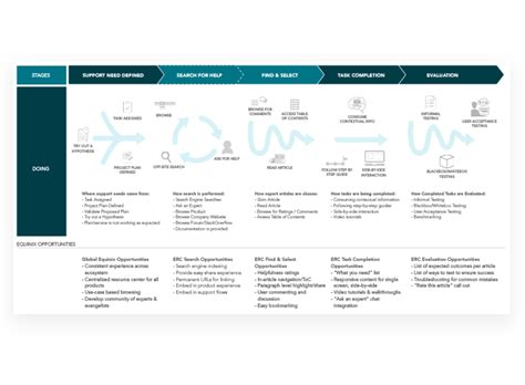 Equinix Documentation Center Work Propane