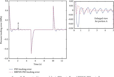 Figure 11 From Position Control Of A Pneumatic Muscle Actuator Using