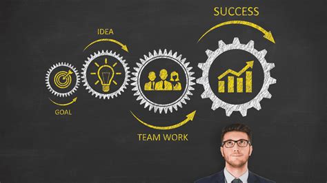 Find Out How To Define Project Success PMWorld 360