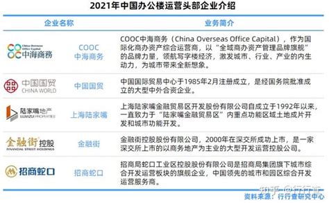 2021年中国商业地产行业研究报告 知乎