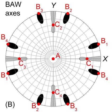 Pdf Extreme Acoustic Anisotropy In Crystals Visualized By Diffraction