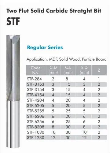 CNC Router Tools In Vastral Ahmedabad Texagone Solution ID 21488599797