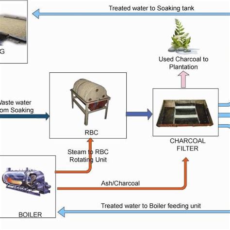 Schematic Diagram Of The Cycle Proposed Download Scientific Diagram