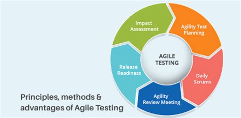 qa agile testing quiz trivia questions trivia and questions