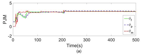 date driven tracking control via fuzzy state observer for auv under