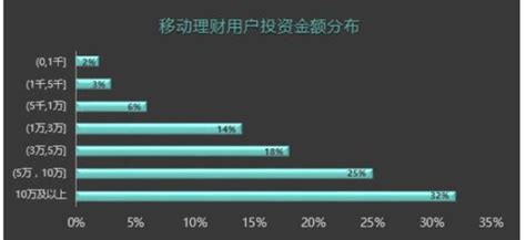中国互联网理财人年度分析报告：移动理财理性时代到来新闻中心中国网