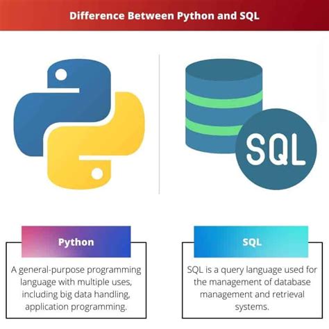 python sql excel telegraph