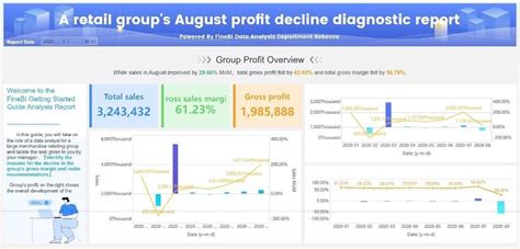 What Is A KPI Dashboard Definition Benefits Examples