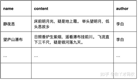 Elasticsearch 为什么能做到快速检索秘密在这里 知乎