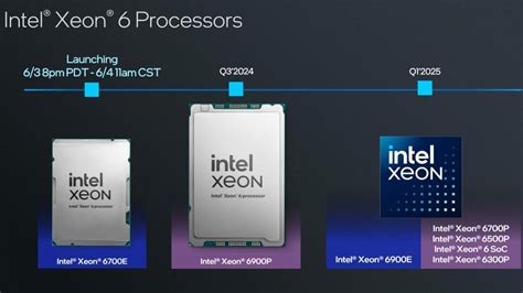 Intel Al Mwc 2025 Rivoluzione Delle Reti Con I Nuovi Soc Xeon 6 Tecnoandroid