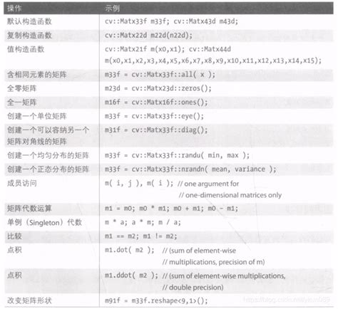 7、opencv 基本数据类型(c 接口)opencv C数据类型 Csdn博客 7、opencv 基本数据类型(c 接口)opencv C数据类型 Csdn博客