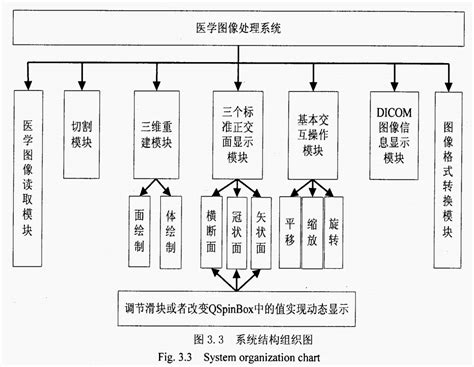 《基于itk和vtk的医学图像处理系统设计与实现》 基于vtk和itk的医学图像处理平台 csdn博客