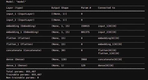 Build Train And Deploy A Book Recommender System Using Keras TensorFlow Js Node Js And