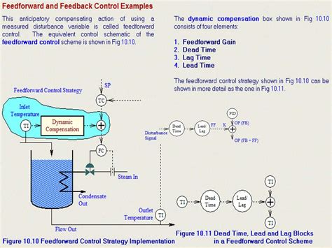 Process Control Training Picontrol Solutions Llc