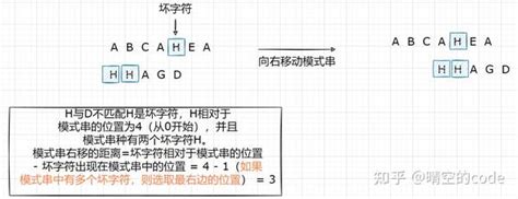 Boyer Moore(bm)字符串匹配算法 知乎 Boyer Moore(bm)字符串匹配算法 知乎