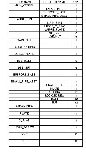 Examples Using No Duplevel And Recursive Attributes