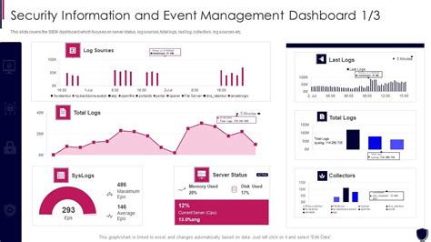 Security Information And Event Dashboard Enhancing Cyber Safety With Vulnerability