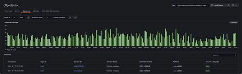 Analyze User Sessions Grafana Cloud Documentation