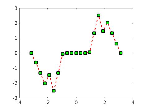 plot dochelp toolbox