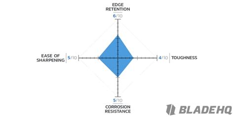 Cpm 3v Vs S30v Steel Detailed Knife Steel Comparison