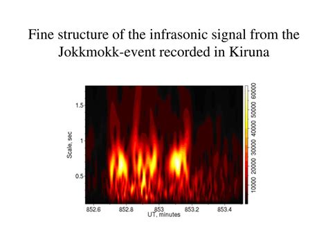 Ppt Infrasonic Detection Of Meteoroid Entries Powerpoint Presentation Id856545