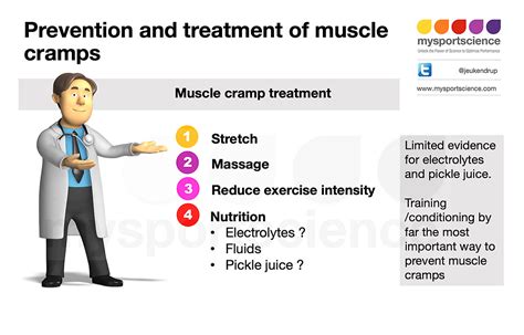 How Can You Prevent Or Treat Cramps
