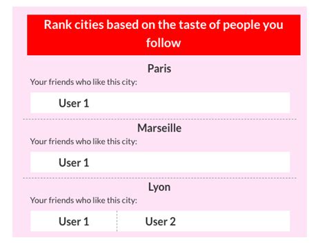 dynamic sorting based on people i follow help 3 by daniel abebe database bubble forum
