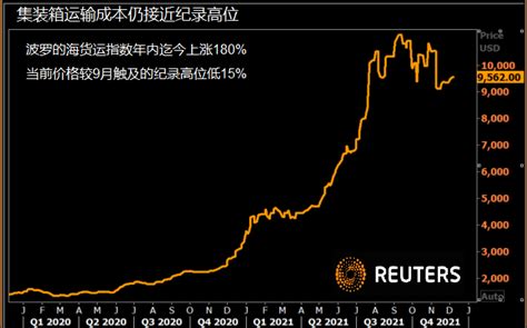 香港貨櫃碼頭正式跌出十大 業界：已記不起甚麼時候客戶提過香港 Lihkg 討論區