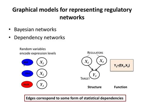 Ppt Dependency Networks Powerpoint Presentation Free Download Id