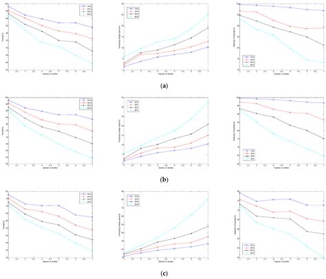 an improved sorting algorithm for periodic pri signals based on