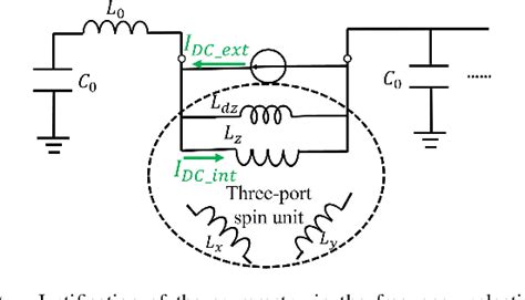 Figure 18 From A Compact Circuit Model For Frequency Selective Limiters With Strong Field