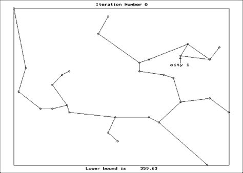 2 Initial Weighted 1 Tree For 30 City Problem Download Scientific