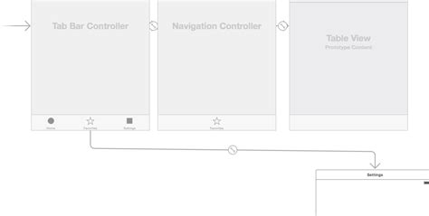 Ios Tab Bar Item Not Showing Stack Overflow