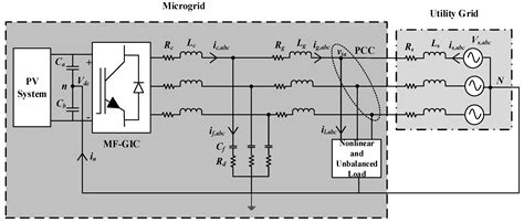 A Robust Fractional Order Control Scheme For Pv Penetrated Grid
