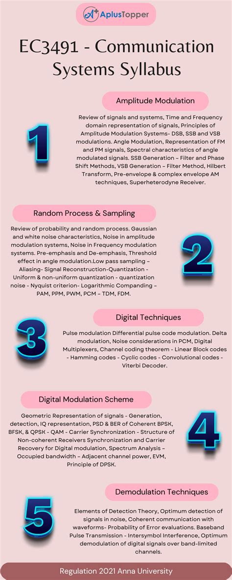 EC3491 Communication Systems Syllabus Regulation 2021 Anna University