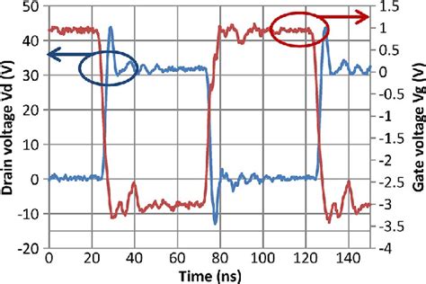 Measured Waveforms Of The Switching Device Gate And Drain Voltages At Download Scientific