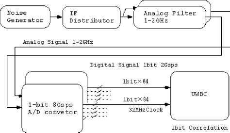 Figure 1 From Development Of 4 Gsps 2 Bit ADC With GaAs ICs For Radio Astronomy Semantic Scholar
