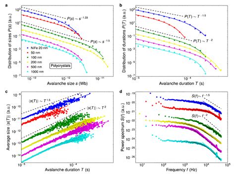 Barkhausen Noise Encyclopedia Magnetica™