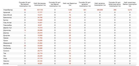 Коронавируст халдварын 97 тохиолдол шинээр батлагдлаа