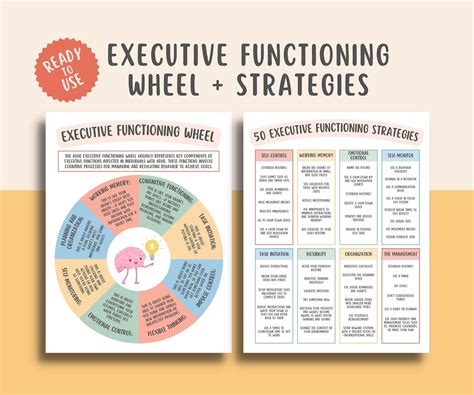 Adhd Executive Functioning Wheel With 50 Strategies Adhd Coping
