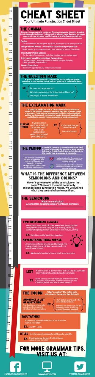 Ultimate Punctuation Cheat Sheet Pdf