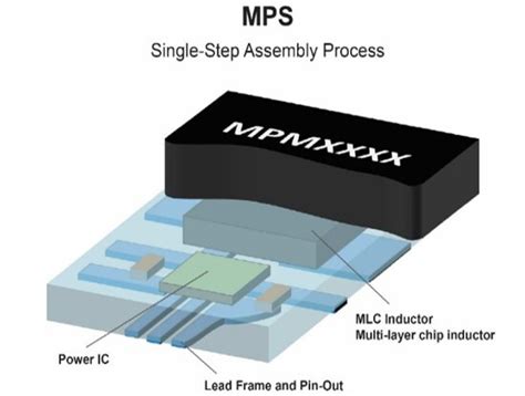 MPS ATE 电源解决方案与关键技术 工业 MPS技术论坛