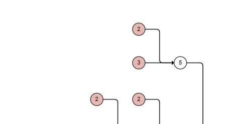 Visualizing Prime Numbers As Sum Of Other Unique Prime Numbers