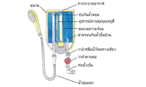 Kitchenform เครื่องใช้ไฟฟ้าและอุปกรณ์ในห้องครัว [ ส่งฟรี เก็บเงินปลายทาง ]