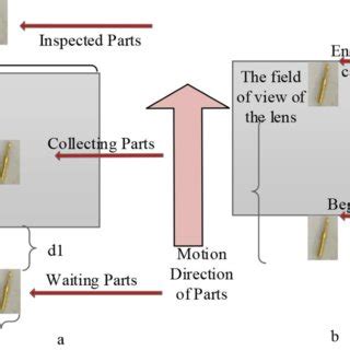 Shows The Defect Detection Sample It Compares The Pedestrian Detection