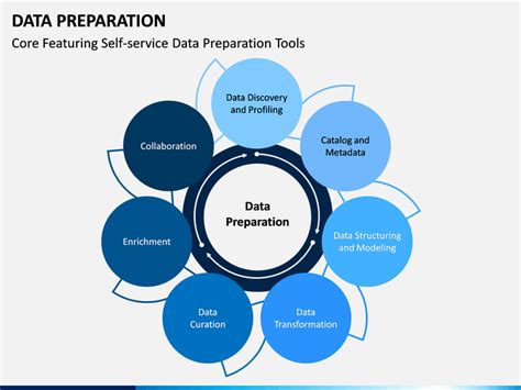 Data Preparation PowerPoint And Google Slides Template PPT Slides