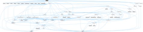 Janusc File Reference