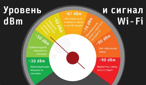 Dbm и уровень Rssi что это означает для силы сигнала Wi Fi
